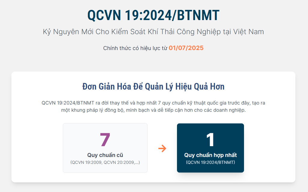 Tổng quan QCVN 19:2024/BTNMT về Khí thải Công nghiệp - KS Nhiệt