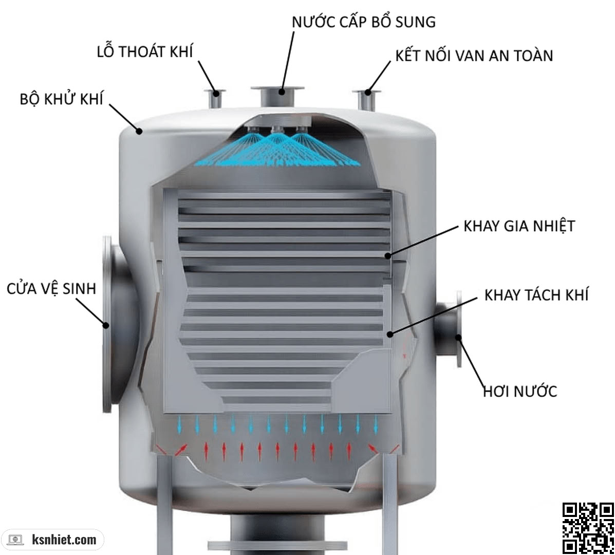 Bình Khử Khí (Deaerator) là gì? Nguyên lý hoạt động, Phân loại và Ứng ...